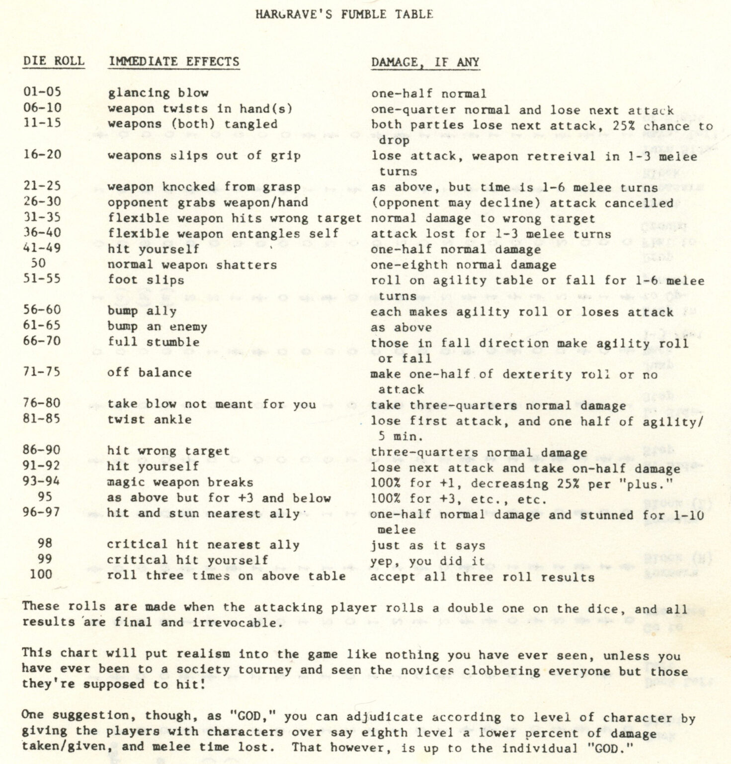 D&D 5e/5.5e Rules - Flanking, Facing, and Fumbling! | Blog of Heroes