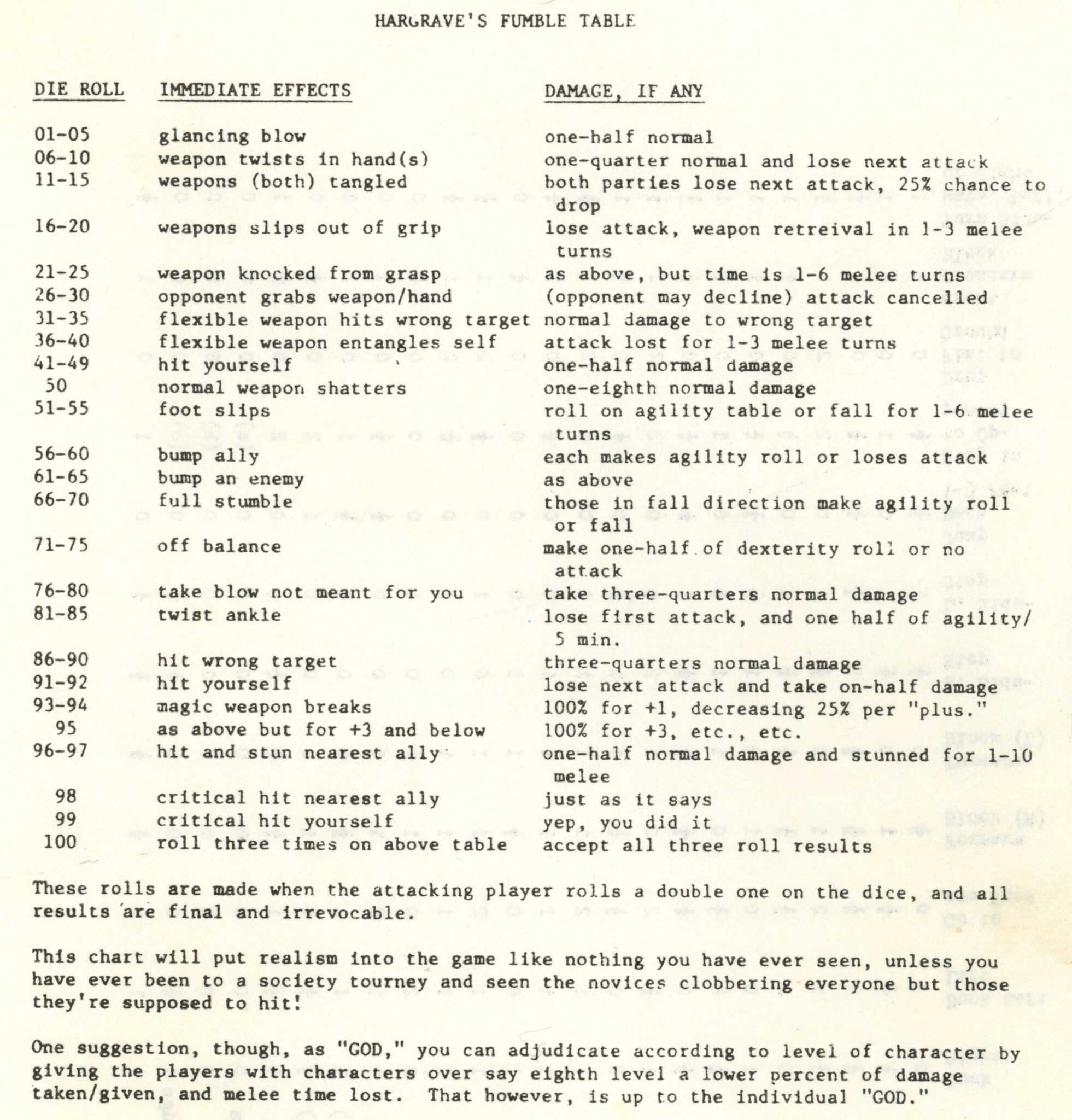 D&D 5e/5.5e Rules - Flanking, Facing, and Fumbling! | Blog of Heroes