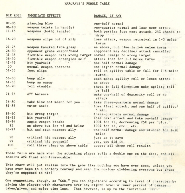 D&D 5e/5.5e Rules - Flanking, Facing, and Fumbling! | Blog of Heroes